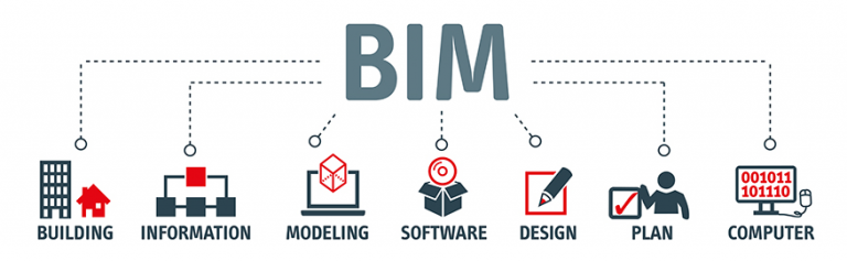 BIM Software with IFC.js: Open Source BIM Solutions